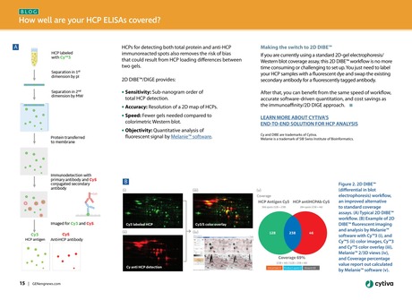 GEN-Cytiva_Mar22_DetectingHCPImpurities - 15