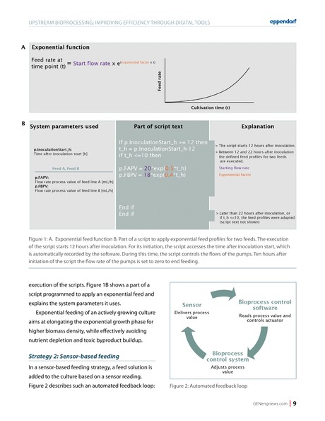 EPPENDORF_Nov2021_UpstreamBioprocessingImprovingEfficiency - 9