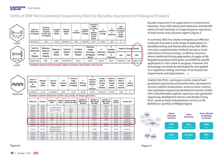 MilliporeSigma - Viral Safety