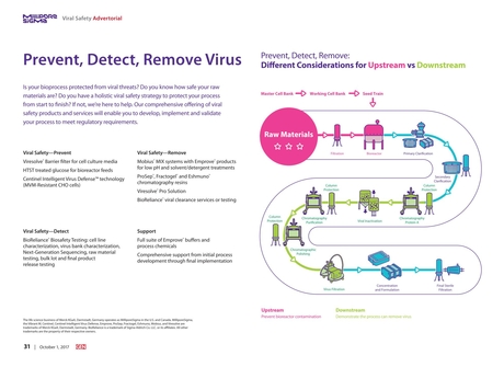 MilliporeSigma - Viral Safety