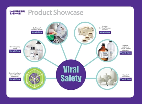 MilliporeSigma - Viral Safety