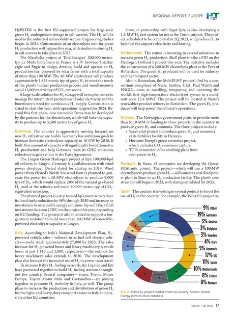 H2Tech - Q1 2022 - 17
