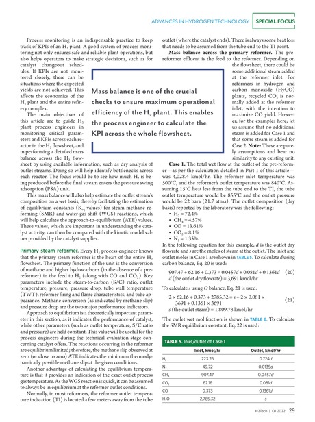 H2Tech - Q1 2022 - 29