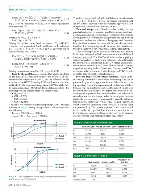 H2Tech - Q1 2022 - 30