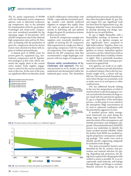 H2Tech - Q1 2022 - 38