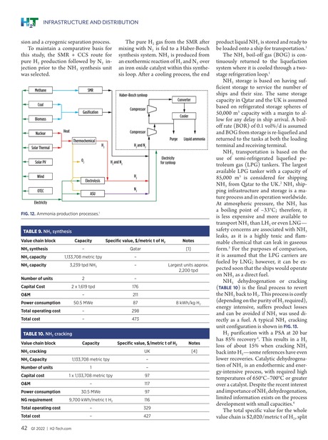 H2Tech - Q1 2022 - 42