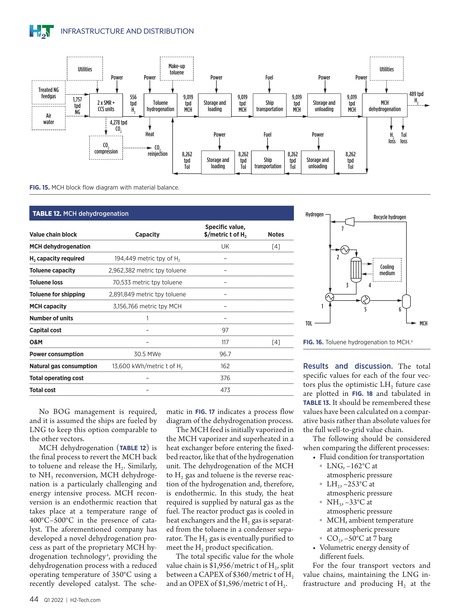 H2Tech - Q1 2022 - 44