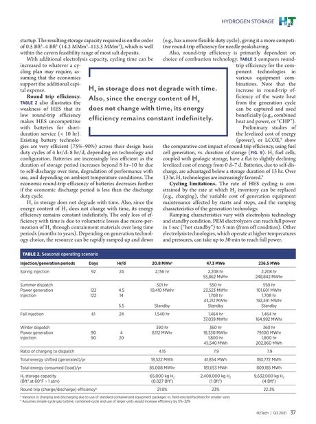 H2Tech - Q3 2021 - 37