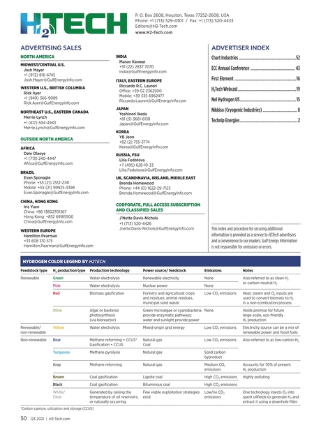H2Tech - Q3 2021 - 50