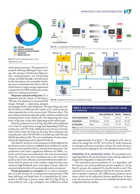 H2Tech - Q4 2021 - 43