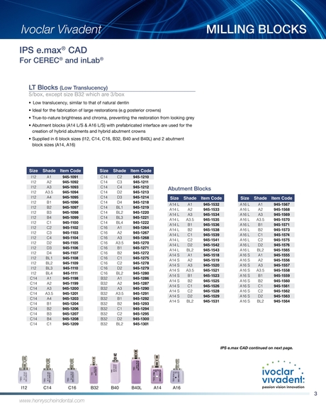 CEREC Materials Resource Guide - 2021-2022 - 3