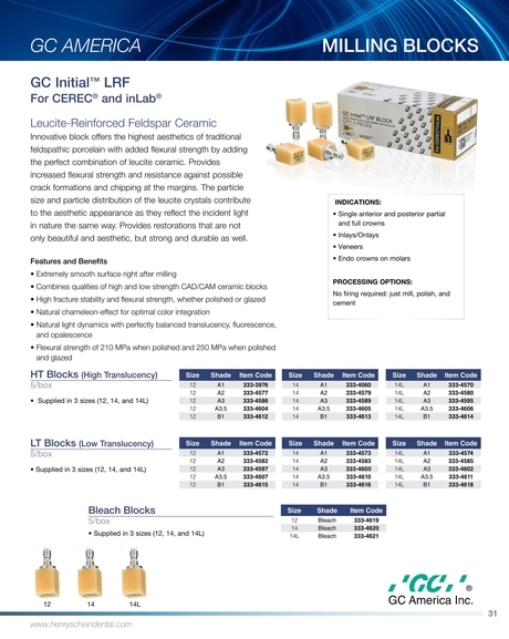 CEREC Materials Resource Guide - 2021-2022 - 31