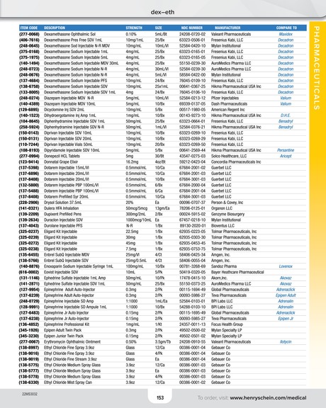 CHC Guide - 2022 - 153