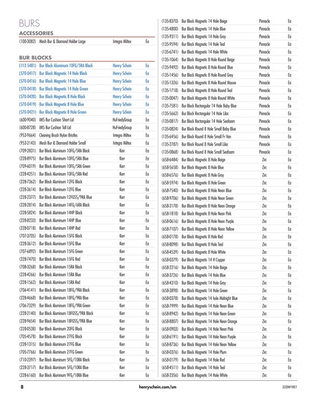 2023 CHC Formulary - 8