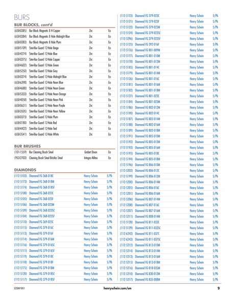 2023 CHC Formulary - 9