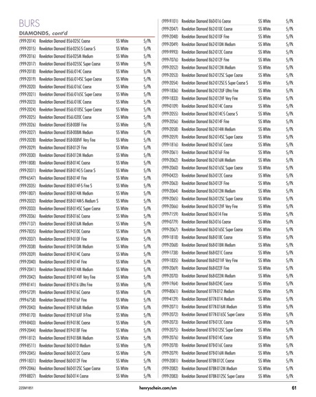 2023 CHC Formulary - 61