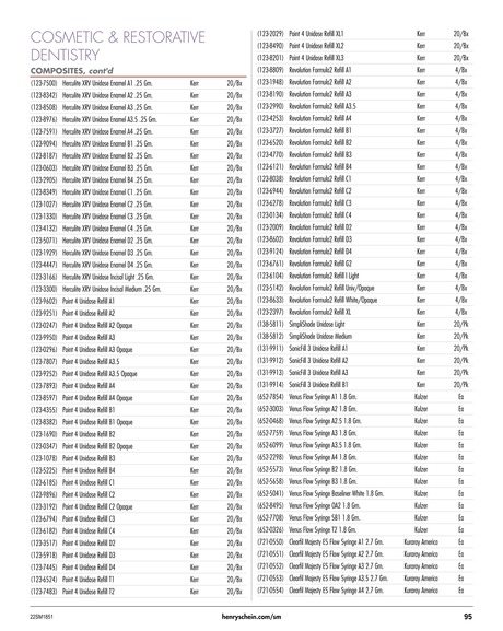 2023 CHC Formulary - 95
