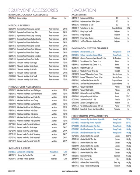2023 CHC Formulary - 125