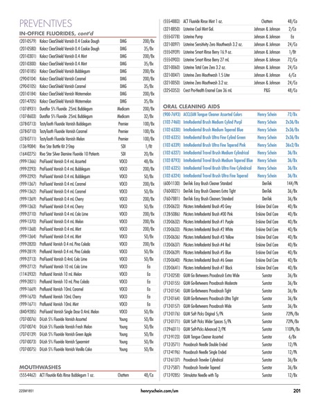 2023 CHC Formulary - 201