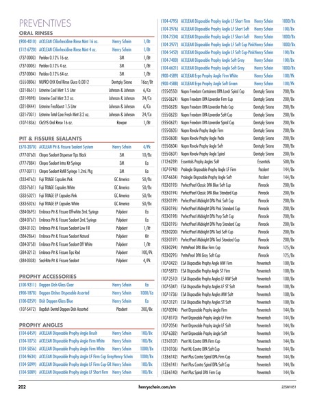 2023 CHC Formulary - 202