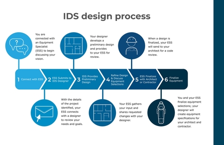 Integrated Design Studio eBook - 2020 - 26