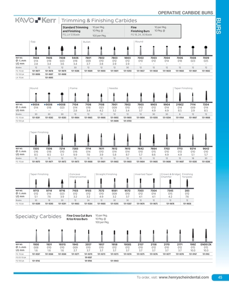 2020 Henry Schein Dental Merchandise Catalog (without pricing)