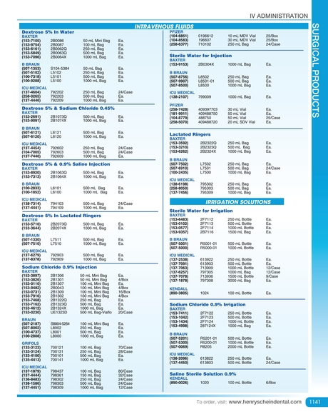2021/2022 Henry Schein Dental Merchandise Catalog (without pricing) - 1141