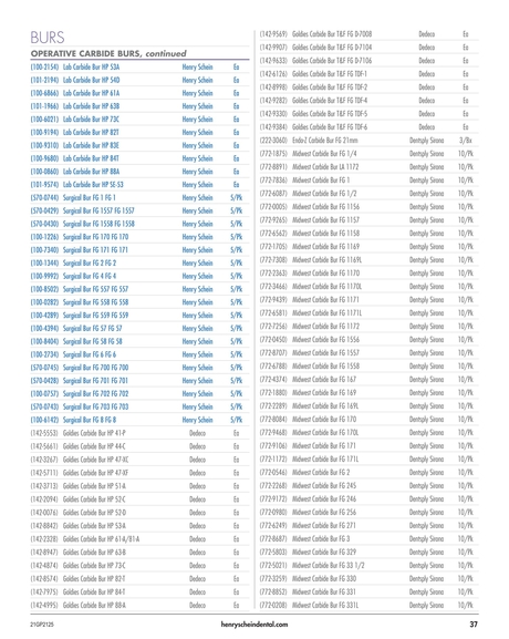 LDSO/RDSO Formulary - 2021 - 37