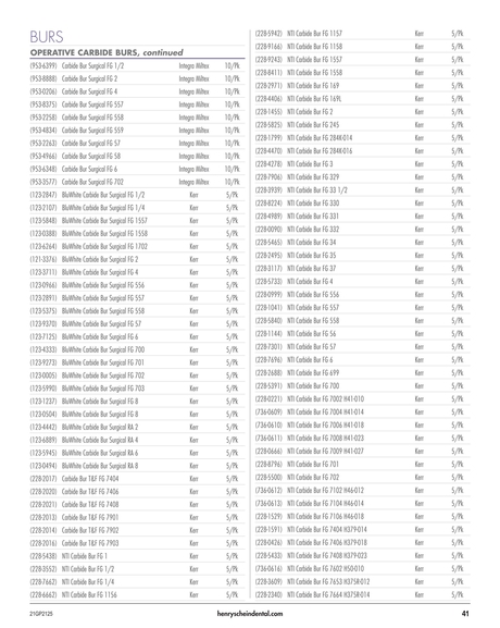 LDSO/RDSO Formulary - 2021 - 41