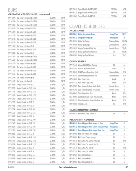 LDSO/RDSO Formulary - 2021 - 47