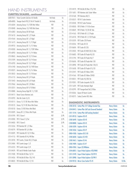 LDSO/RDSO Formulary - 2021 - 96