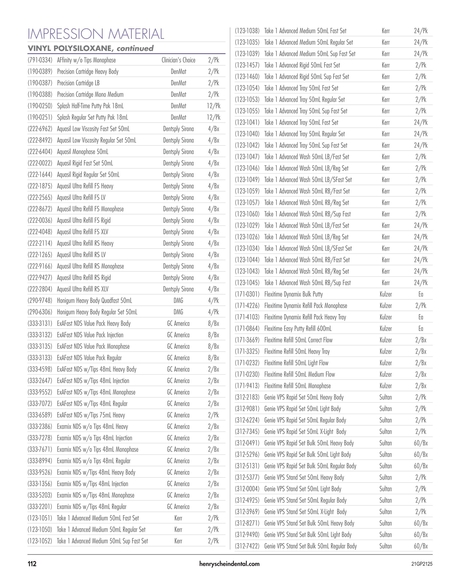 LDSO/RDSO Formulary - 2021 - 112