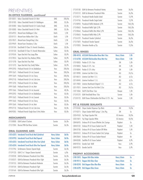 LDSO/RDSO Formulary - 2021 - 129