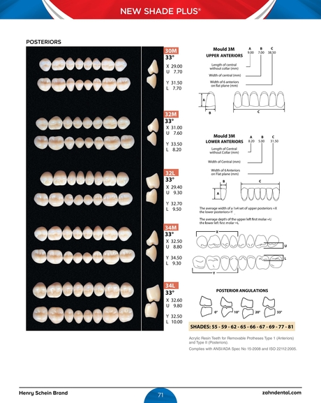 Zahn - Private Brand Catalog 2021-2022 - 71