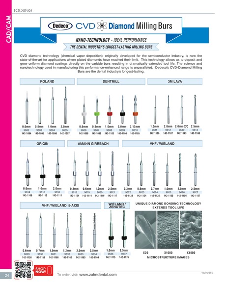 Zahn - Dental Catalog 2022 - 24