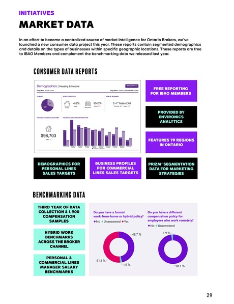 Annual Report 2023 - 29