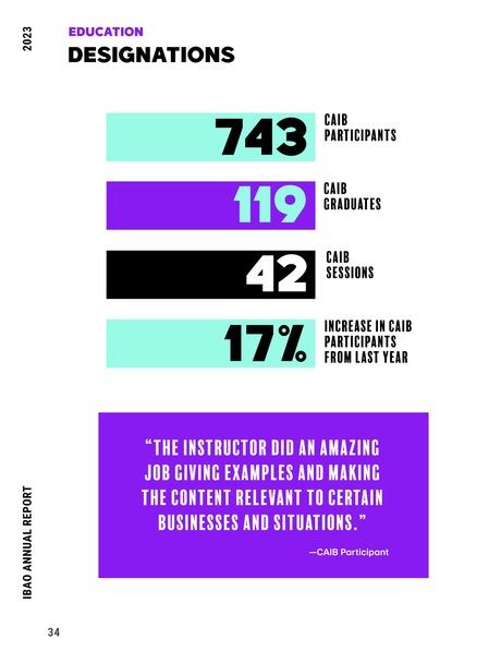 Annual Report 2023 - 34