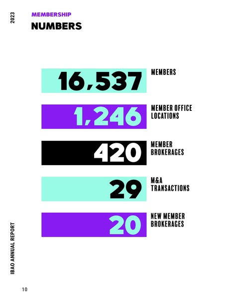 Annual Report 2023 - 10