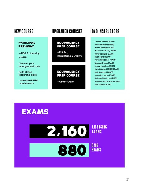 Annual Report 2023 - 31