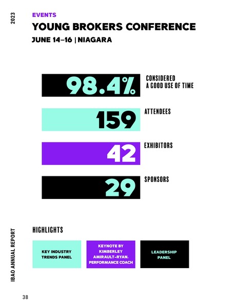 Annual Report 2023 - 38