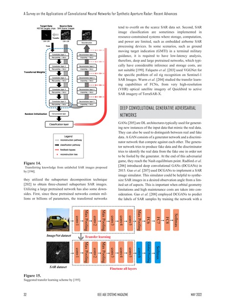 IEEE - Aerospace and Electronic Systems - May 2022 - Tutorial XV - 32