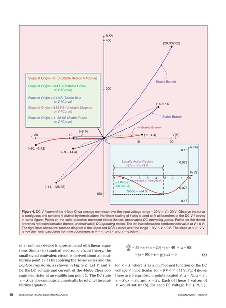 IEEE Circuits and Systems Magazine - Q2 2018 - 18