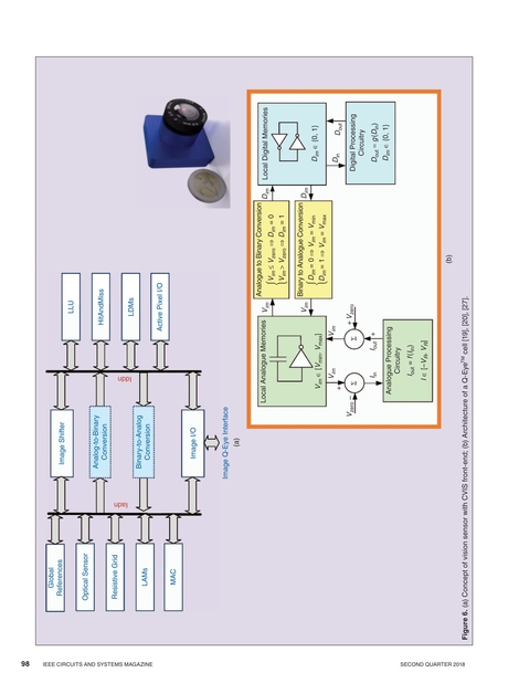 IEEE Circuits and Systems Magazine - Q2 2018 - 98
