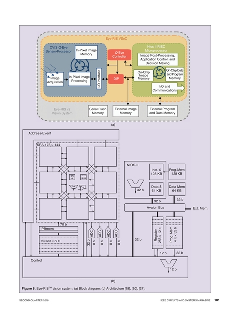 IEEE Circuits and Systems Magazine - Q2 2018 - 101