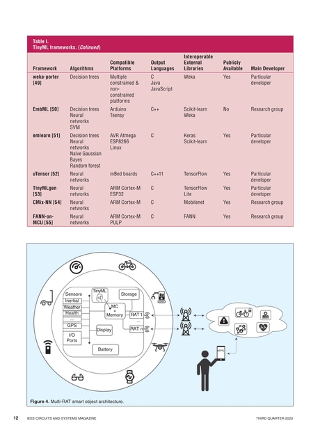 IEEE Circuits and Systems Magazine - Q3 2020 - 12