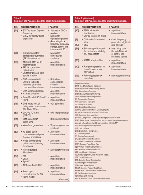 IEEE Circuits and Systems Magazine - Q1 2021 - 62