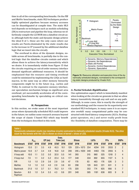 IEEE Circuits and Systems Magazine - Q2 2021 - 113