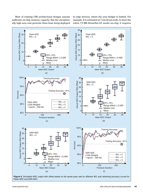 IEEE Circuits and Systems Magazine - Q3 2021 - 45