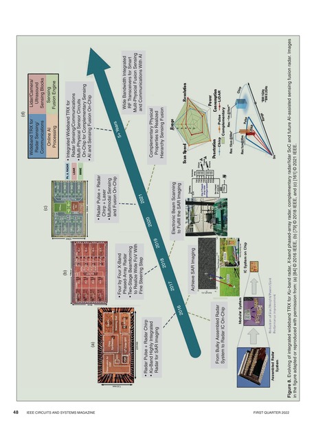 IEEE Circuits and Systems Magazine - Q1 2022 - 48