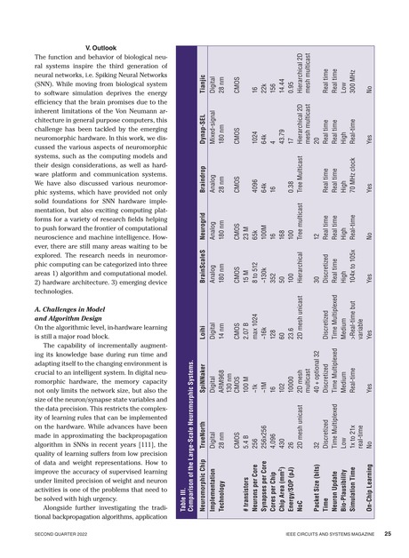 IEEE Circuits and Systems Magazine - Q2 2022 - 25